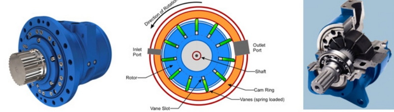 How Do You Maintain A Pneumatic Rotary Vane Motor for Optimal ...
